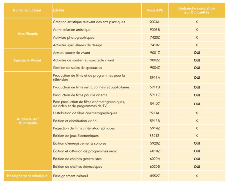 Comment changer de code NAF / code APE ? - Blog de CulturePay